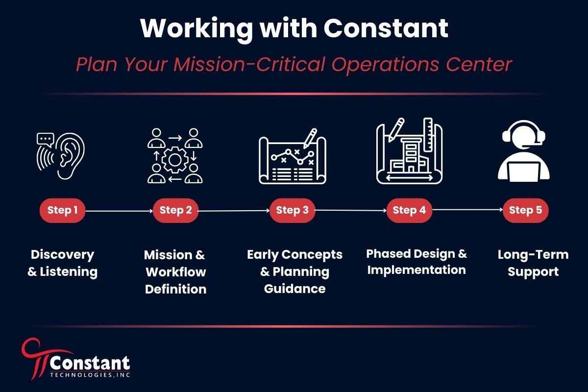 ISC West 2026 | Security Ops by Constant Technologies