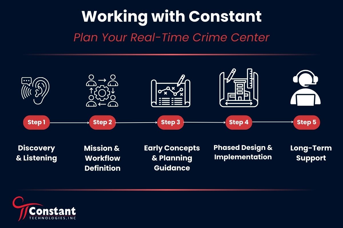 IACP 2026 Tech Conference | Meet Constant in Fort Worth